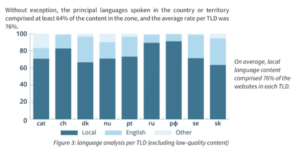 New report illustrates how country codes enable diversity in languages ...