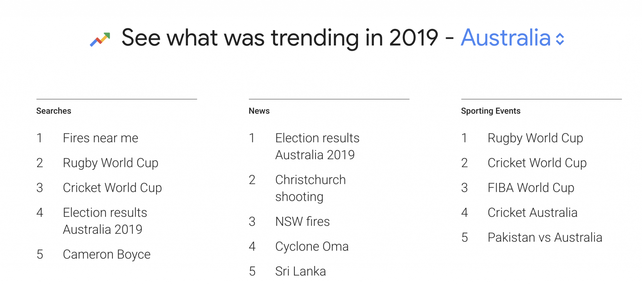 Google’s global trends 2019 – Global by Design