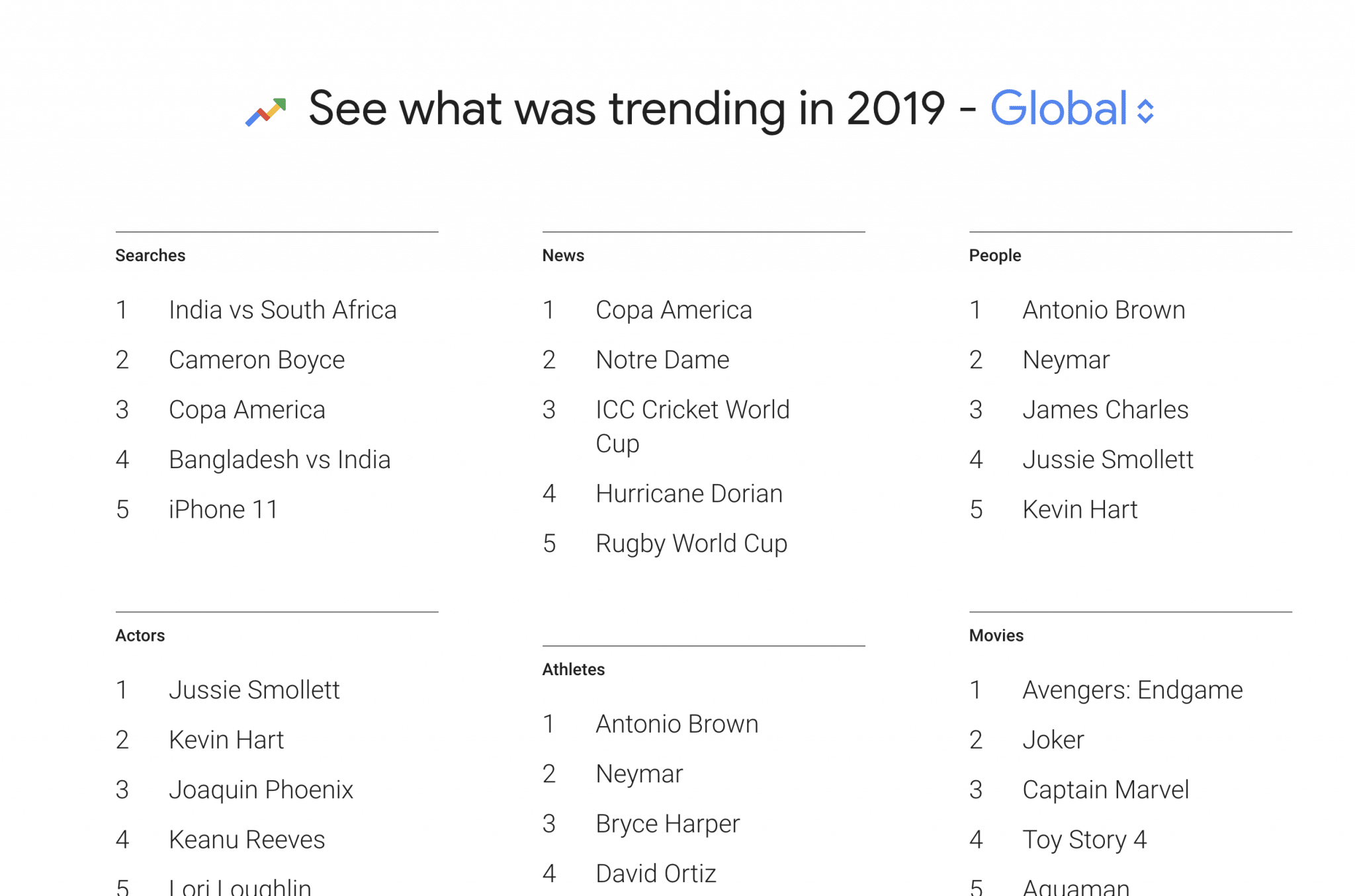 Google’s global trends 2019 – Global by Design