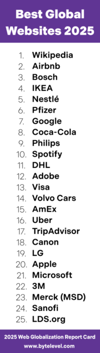 Global by Design – Adventures in web globalization, since 2002